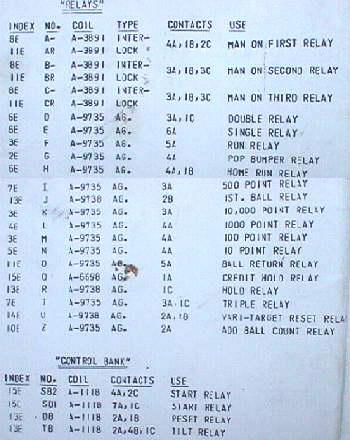 PINBALL Repair EM Electro Mechanical Arcade Games (pinball, pitch and ...